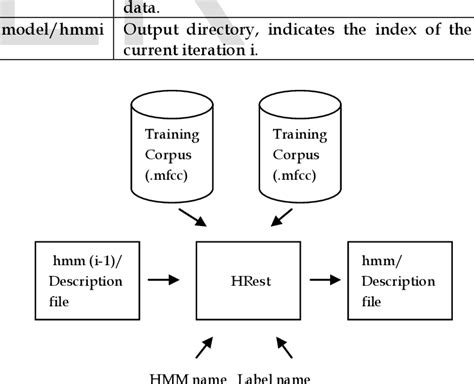 Table 2 From Development Of Bengali Automatic Speech Recognizer And