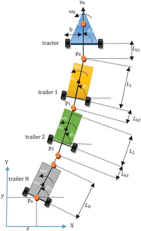 differentially driven wheeled mobile robot with n trailer download