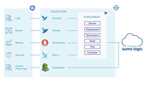 fluentd aws open source blog
