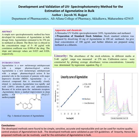 Pdf Development And Validation Of Uv Spectrophotometry Method For The Estimation Of