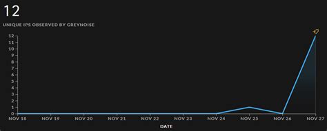 Hackers Start Exploiting Critical Owncloud Flaw Patch Now