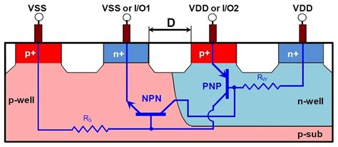 robust latch up protection with schematic netlist circuit verification