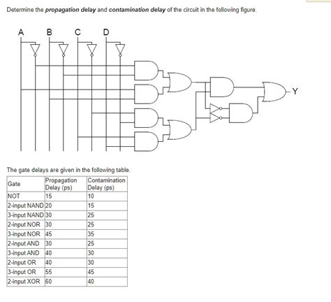 Solved Determine The Propagation Delay And Contamination Delay Of The