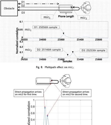 Figure From Acoustic Based Object Detection For Pedestrian Using Smartphone Semantic Scholar