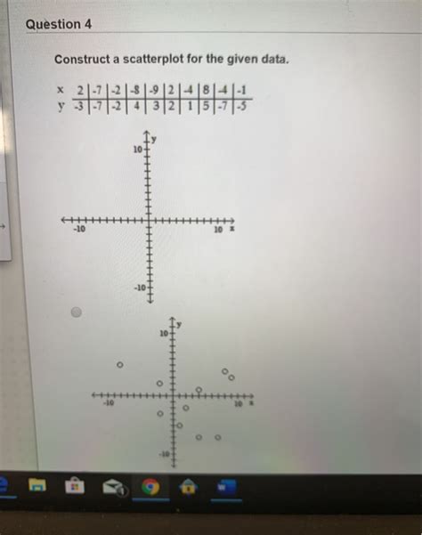 Solved Question 4 Construct A Scatterplot For The Given