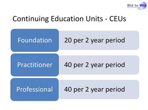 Apmp Foundation Introduction V PPT