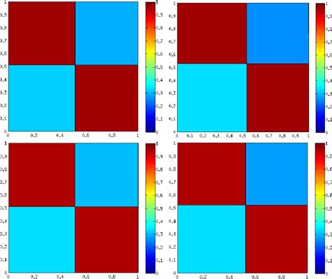 Figure 1 From A Symmetry Breaking Transition In The Edgetriangle
