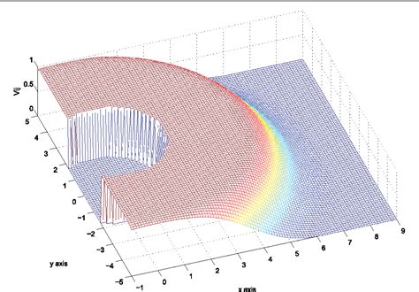 figure 3 from dynamic coverage control in unicycle multi robot networks