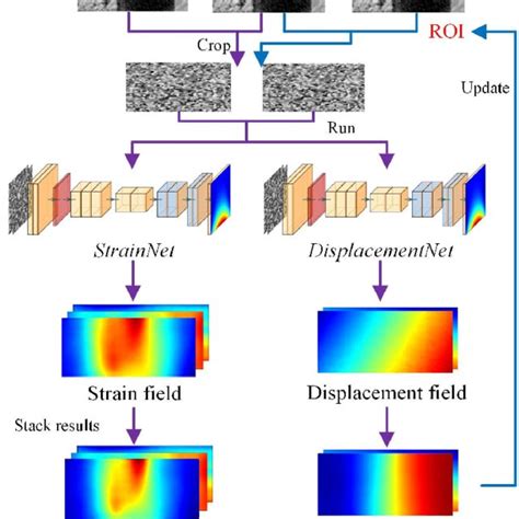 Pdf Deep Dic Deep Learning Based Digital Image Correlation For End