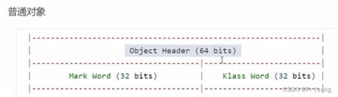 对象头（object header） 对象头包括多少个字节 csdn博客