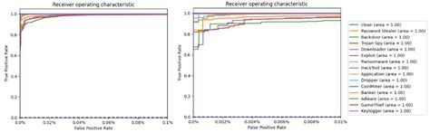 Crowdstrike Automates Zero Day Malware Classification Crowdstrike