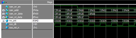 fpga学习笔记（十一）ip核之ram的学习总结 fpga dpram csdn博客