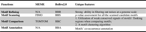 Figure 1 From An Integrated Toolkit For Accurate Prediction And