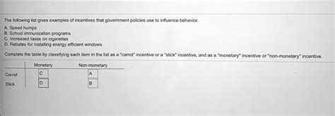 The Following List Gives Examples Of Incentives That Government