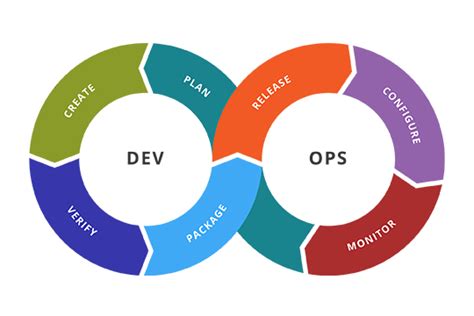 ITSM And DevOps Which Side Are You On Plat Mation