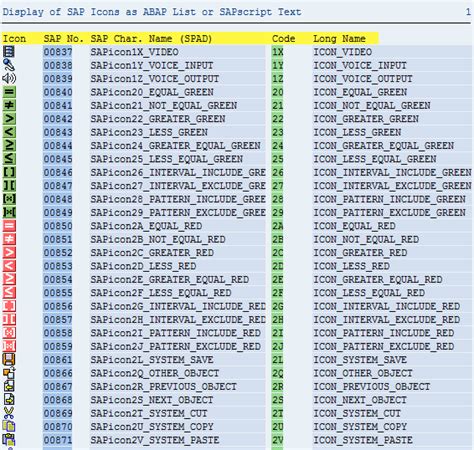 Solved Icon In Text Symbol Sap Community