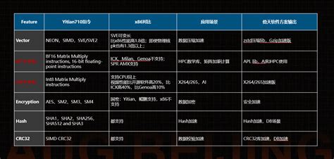 ARM架构和避坑指南 开发者分享会 阿里云开发者社区