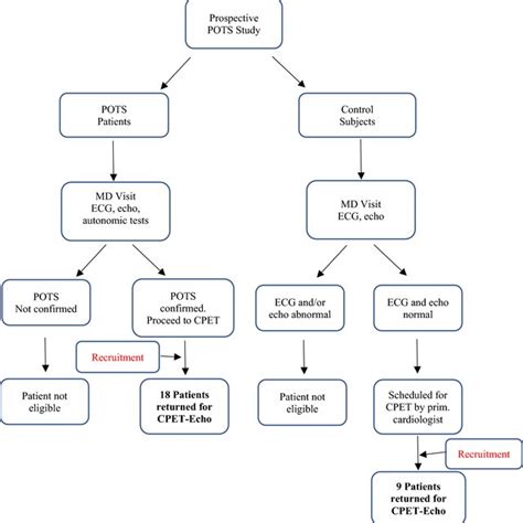 graph demonstrates left ventricular mass index lvmi distribution
