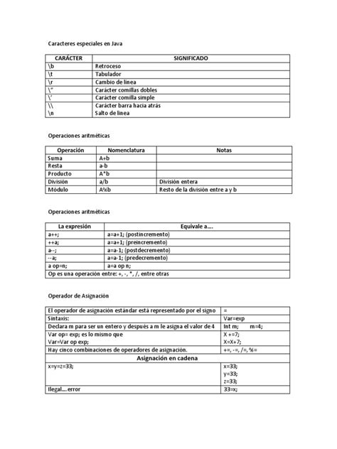 Caracteres Especiales En Java Pdf