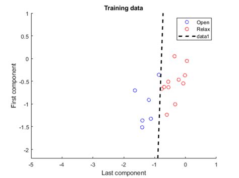 GitHub Wahyu Dermawan EEG Motor Imagery Classification Classification Of EEG Motor Imagery