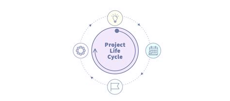 What Is Project Life Cycle And What Are Its Phases