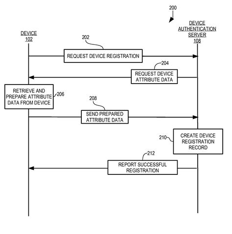Adaptive Device Authentication Eureka Patsnap