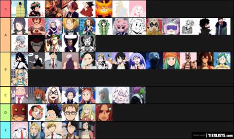 My Hero Academia Tier List Tierlists Com