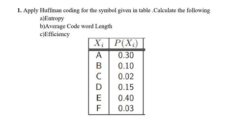 solved 1 apply huffman coding for the symbol given in table
