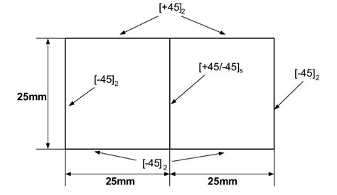Two Cell Thin Walled Composite Box Beam Download Scientific Diagram