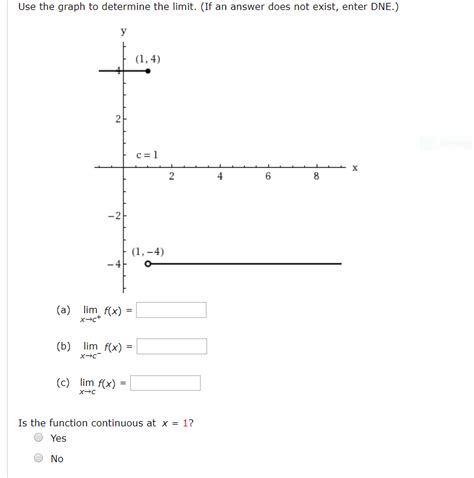 Solved Use The Graph To Determine The Limit If An Answer Chegg Com