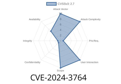 Cve 2024 3764 Understanding The Disputed Tuya Mqtt Packet Handler