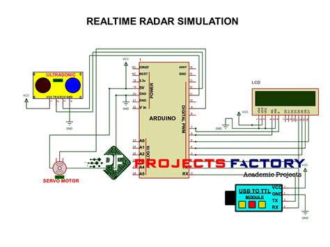 Real Time Radar Simulation Electrical And Electronics Projects