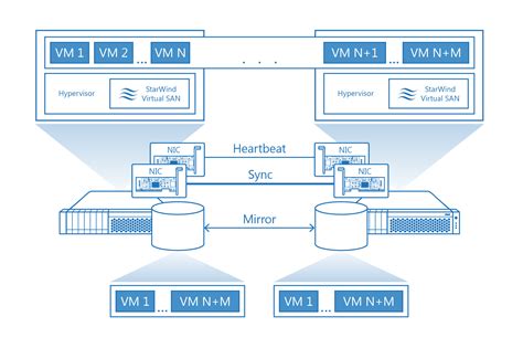 Hyper V Replica Server Using Nas For Storage Space Virtualization Spiceworks Community