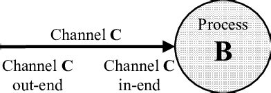 A Simple Example Of A CSP Network Diagram Download Scientific Diagram
