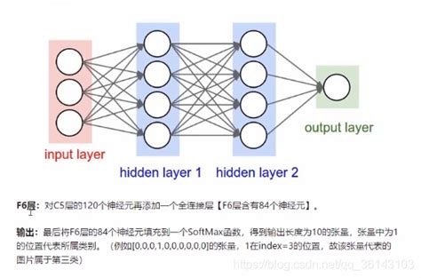 Pytorch入门03 Lenet网络superlenet5 Self Csdn博客