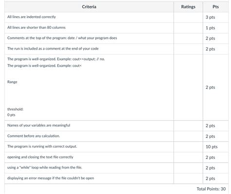 Solved Code In C Create A Project Named Assignment Chegg Com
