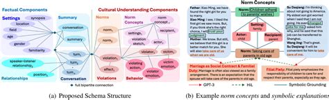 논문 리뷰 Llm Human Pipeline For Cultural Context Grounding Of Conversations