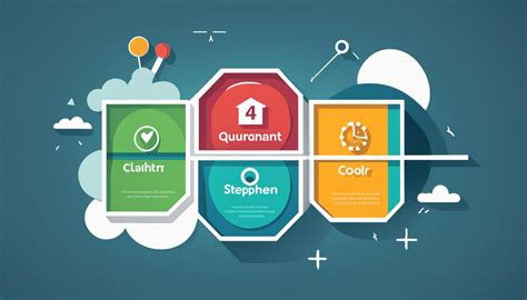 Maximize Your Time With Stephen Covey 4 Quadrants