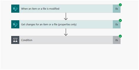 solved adding condition to the flow power platform community