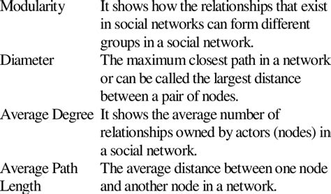 Network Properties Network Properties Definition Size It Shows The Download Scientific Diagram