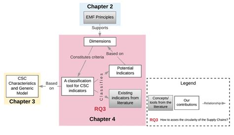 1 Adopted Methodology For The Development Of Our Classification Tool Download Scientific