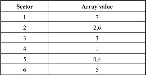 Figure 1 From Fpga Implementation Of Simplified Svpwm Algorithm For