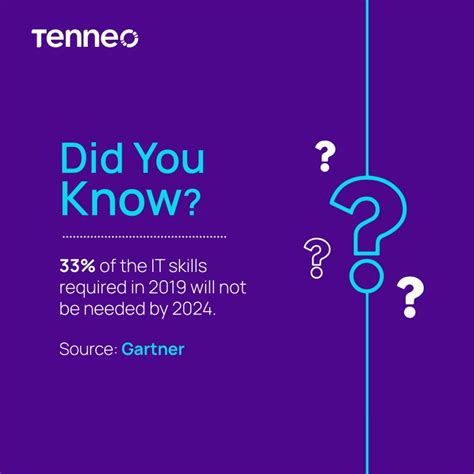 Simran Singh Posted On Linkedin