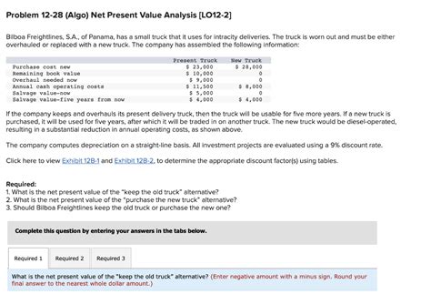 solved problem 12 28 algo net present value analysis