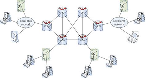 the actual structure of a computer network download scientific diagram