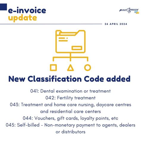 Fast Track Sboi Lhdn Announced 5 New Classification Facebook