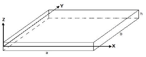Geometry Of The Composite Laminated Composite Plate Considering The Download Scientific Diagram