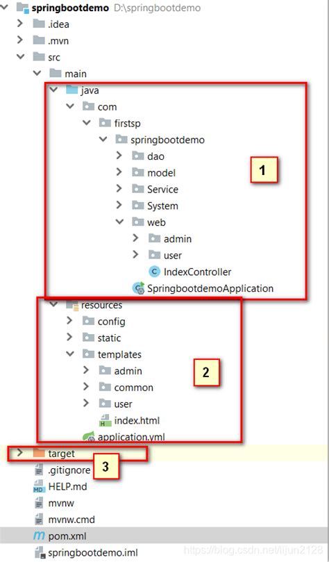 Spring Boot 目录结构springboot项目目录是固定的吗 Csdn博客