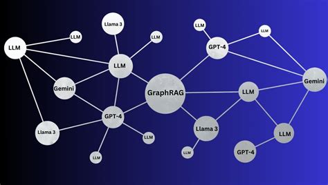 understanding graphrag a comparison with rag
