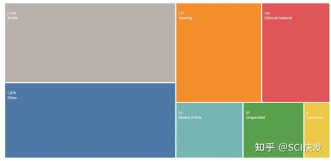 Sci快发ieee Acm T Comput Bi工程技术，中科院3区 影响因子上升 知乎